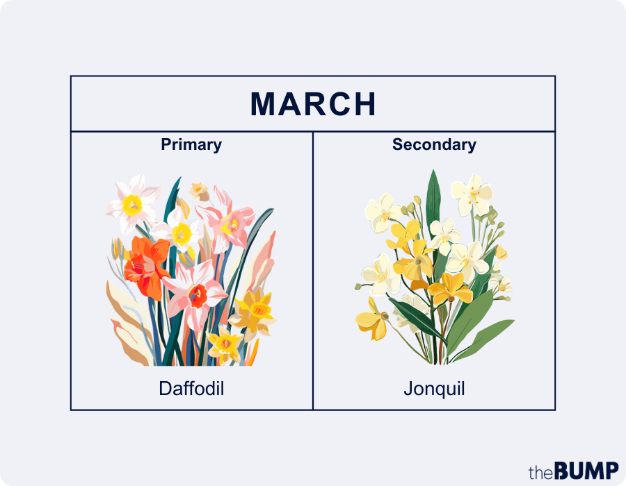 March Birth Flower Meaning