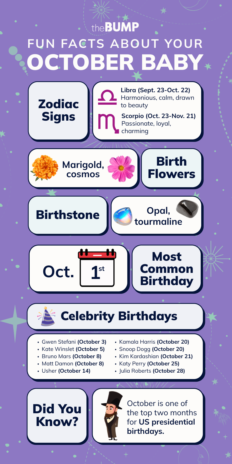 October Birthdays: Flower, Sign