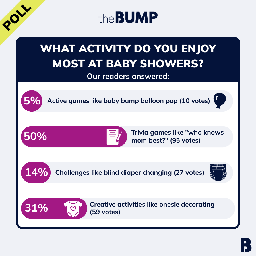 Baby Shower Games: Ideas, Activities