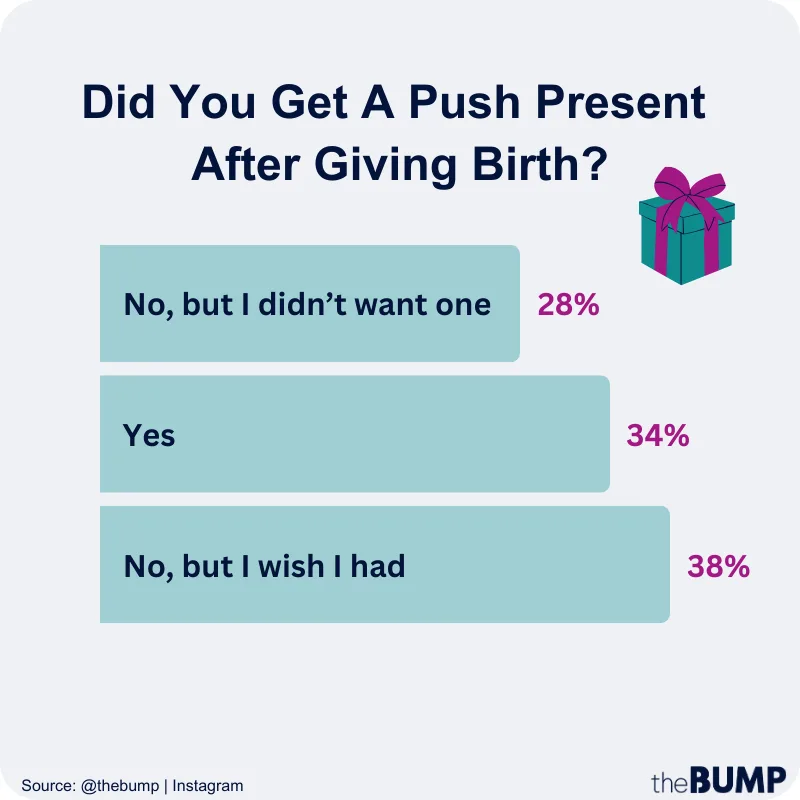 39 Perfect Push Present Ideas for New Moms