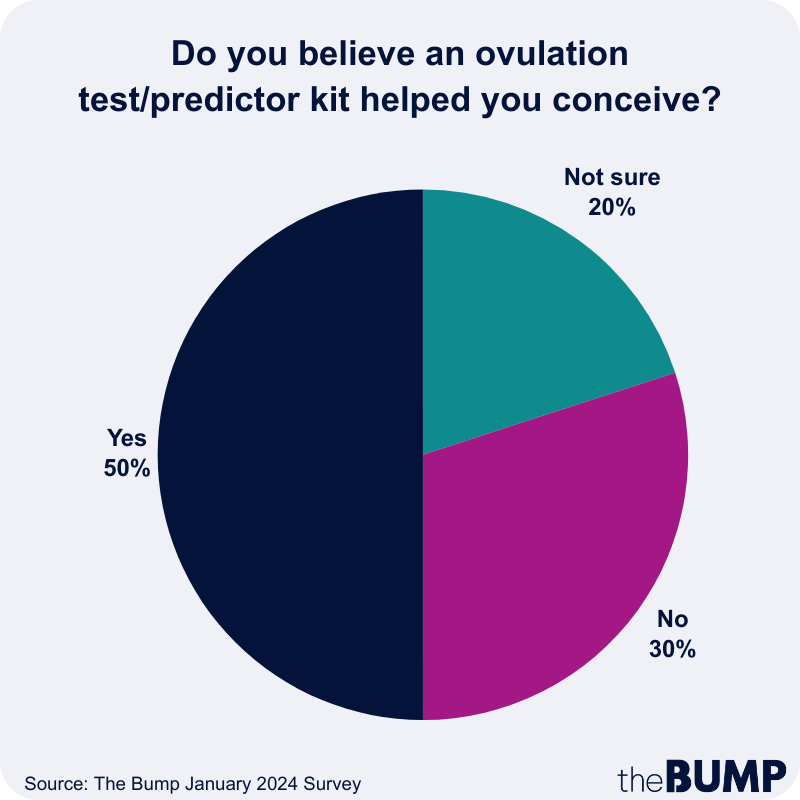 8 Best Ovulation Tests of 2023
