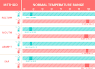 Normal Temperature For Children Chart A Visual Reference Of Charts