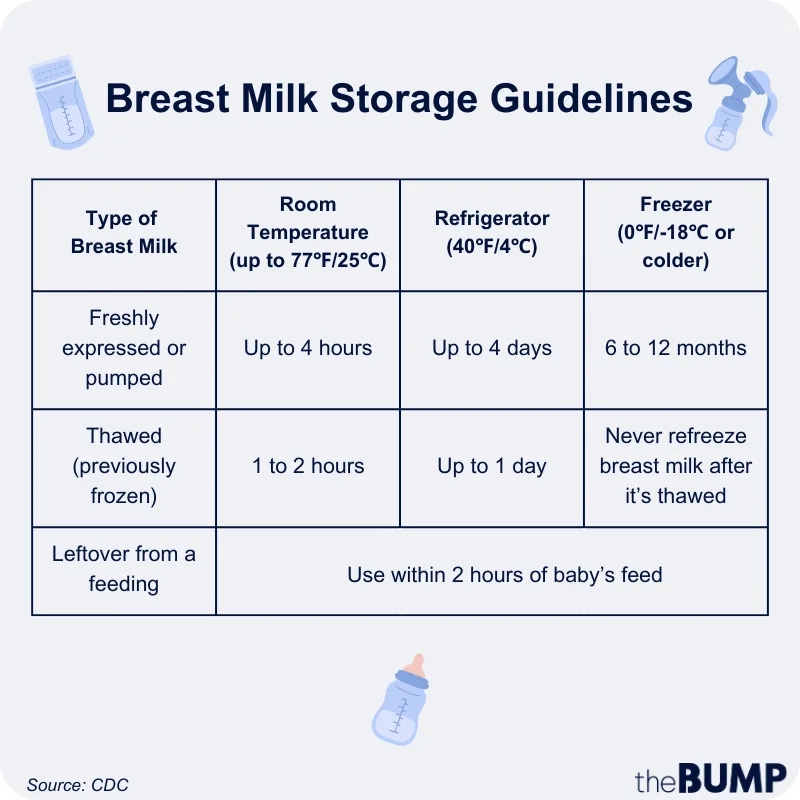 Breast Milk Storage: How to Store Breast Milk Safely