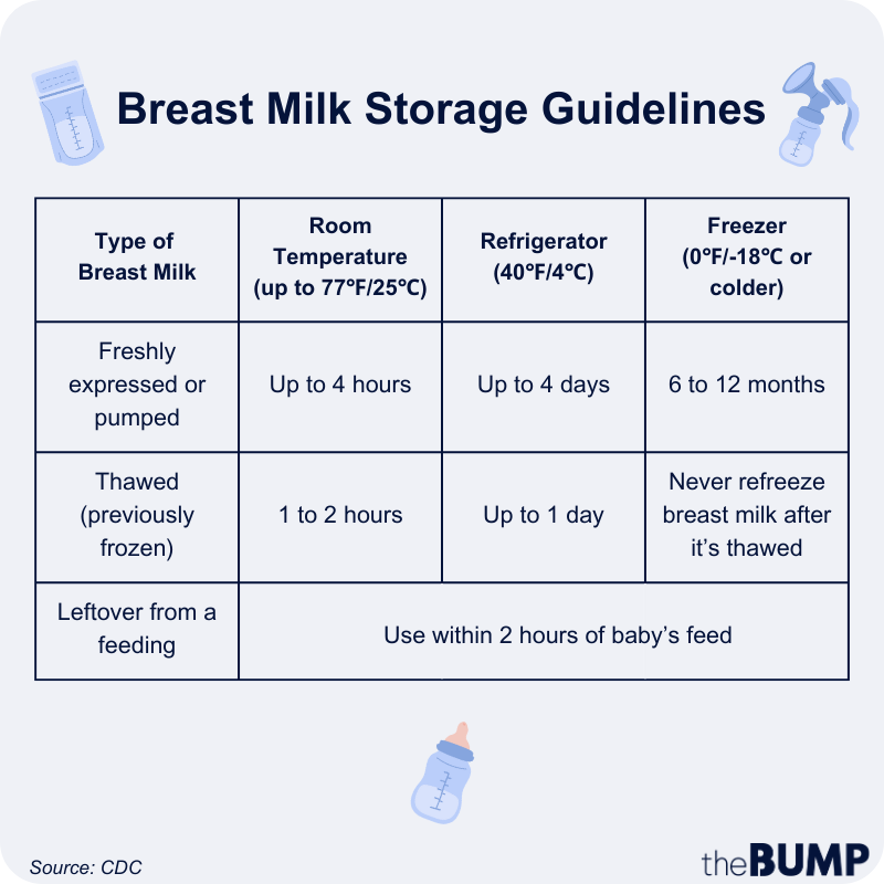 Breast Milk Storage: How to Store Breast Milk Safely