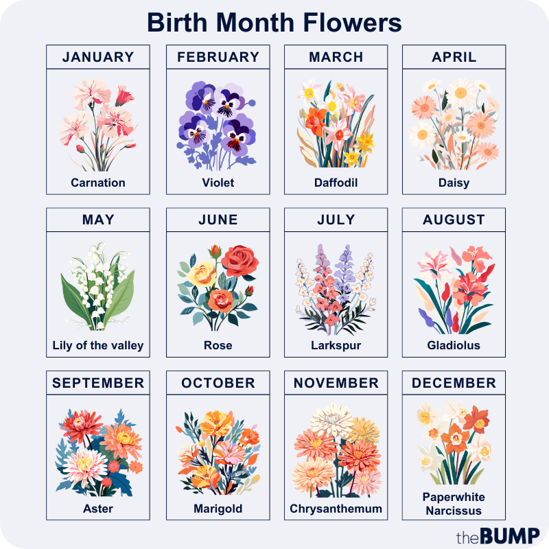 March Birth Flower Meaning