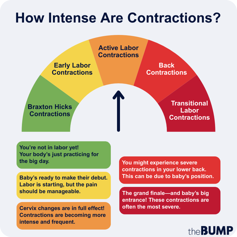 Labor Contractions