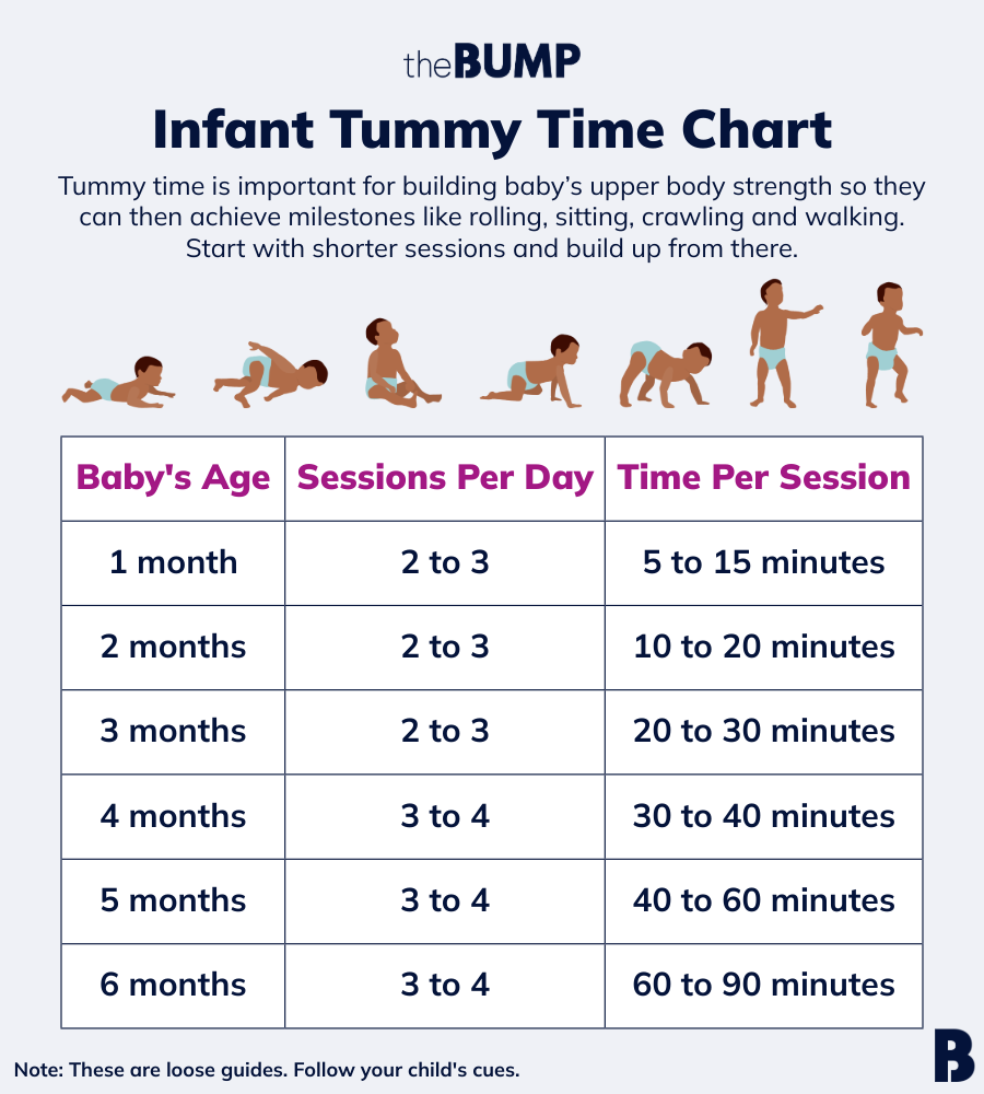 When to Start Tummy Time for Newborns