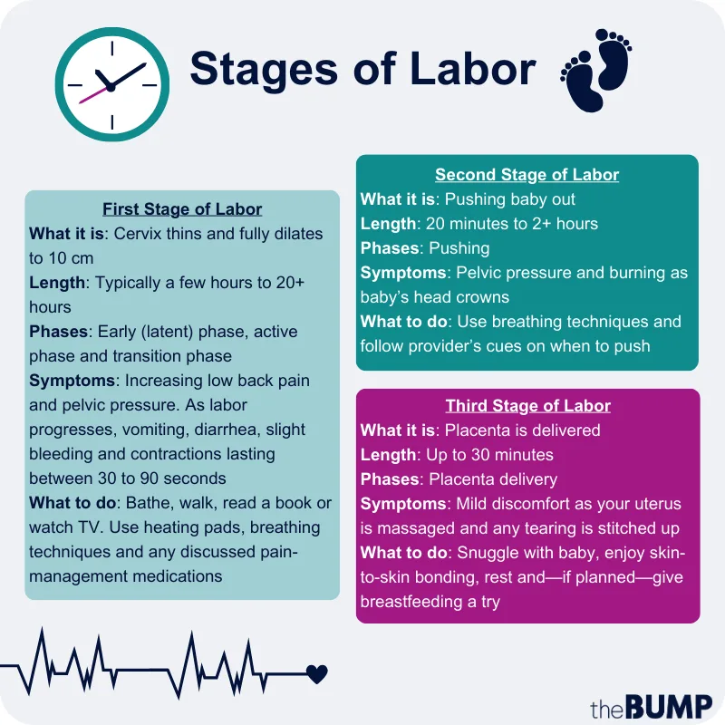 What to Know About the 3 Stages of Labor