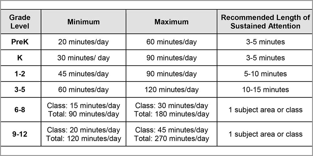 Chart Shows Your Child May Not Need as Much Homeschooling as You Think