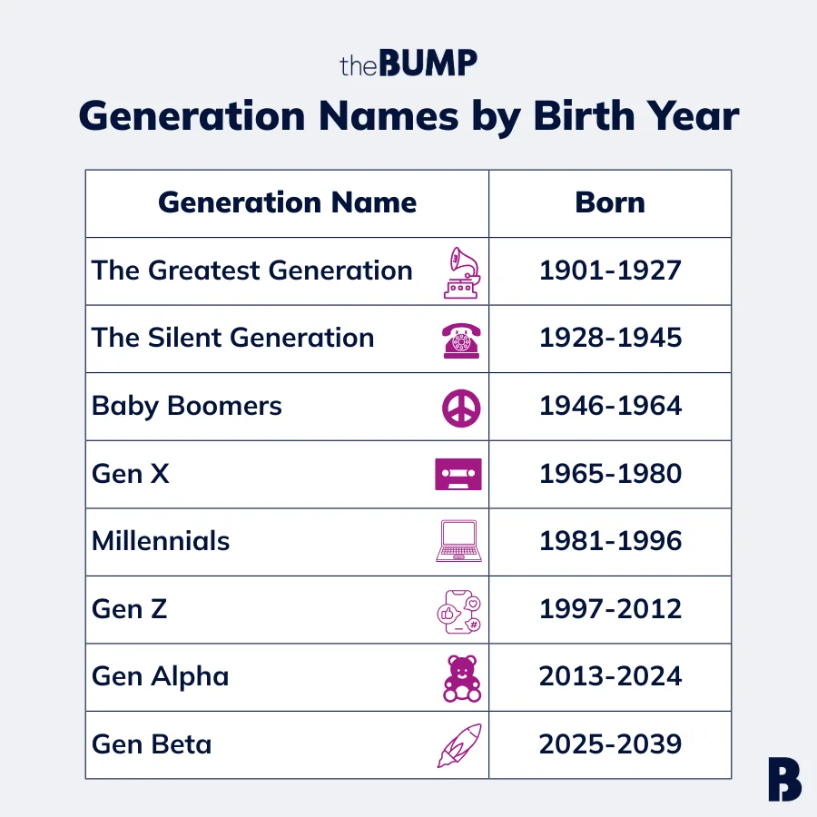 Generation Names: Birth Years, Parenting Styles and More