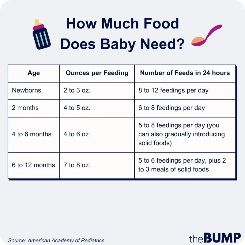 Can You Overfeed a Newborn?