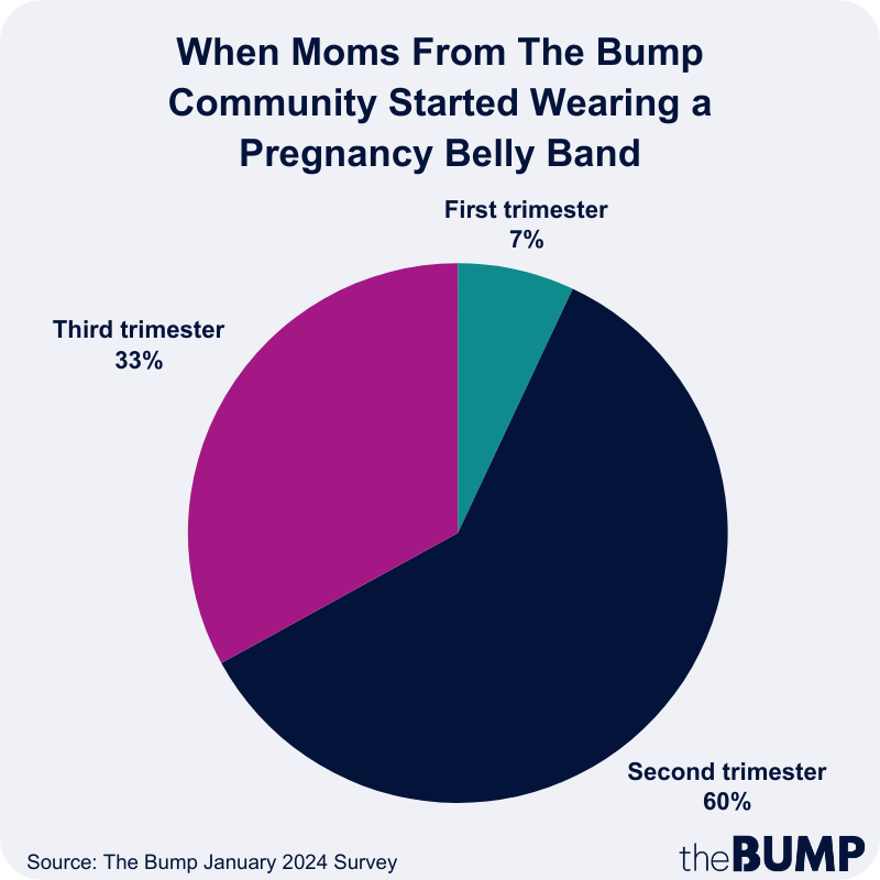 5 Best Pregnancy Belly Bands Of 2024 Tested By Moms To Be