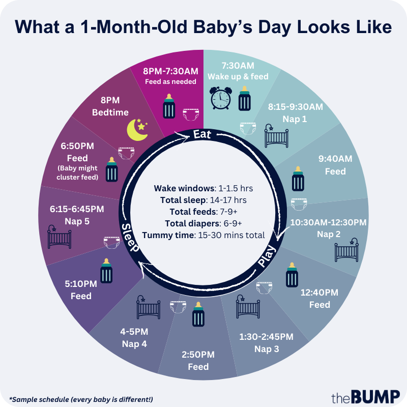 1-Month-Old-Baby: Milestones, Feeding, Activities and More