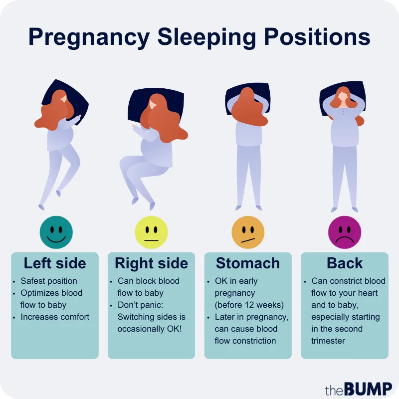 Positions Of Baby Week By Week Is Baby In A Breech Position? How To
