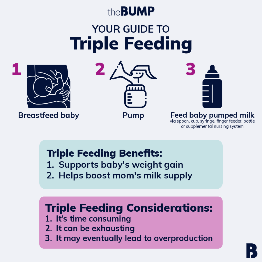 What Is Triple Feeding? Benefits, Downsides, Tips