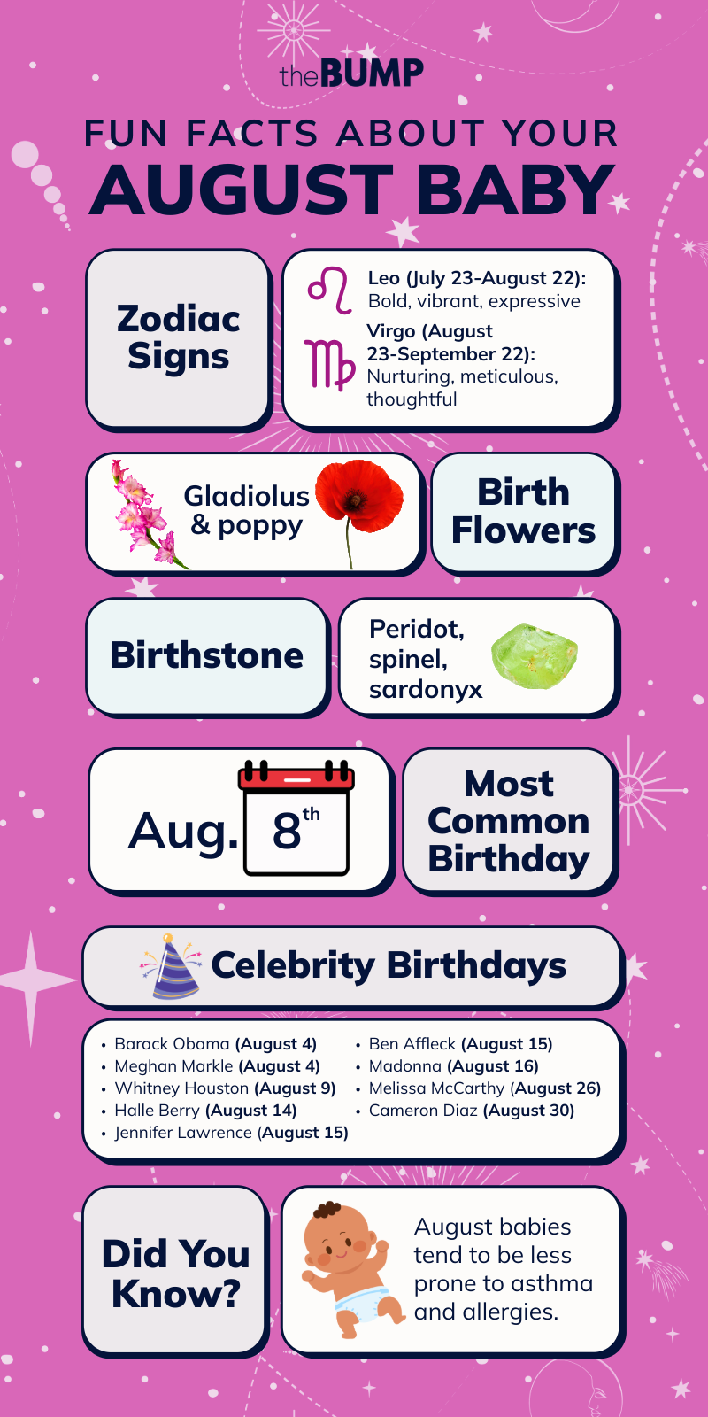 August Birthdays: Sign, Fun Facts