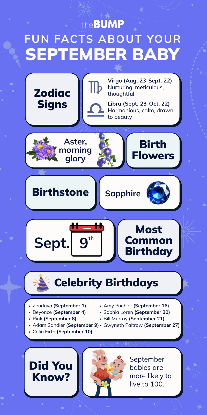 September Birthdays: Sign, Fun Facts