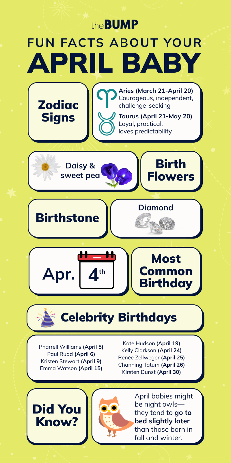 April Birthdays: Zodiac Sign, Birthstone