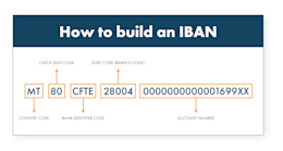 What Are Virtual IBANs And Why Do Businesses Issue Them 