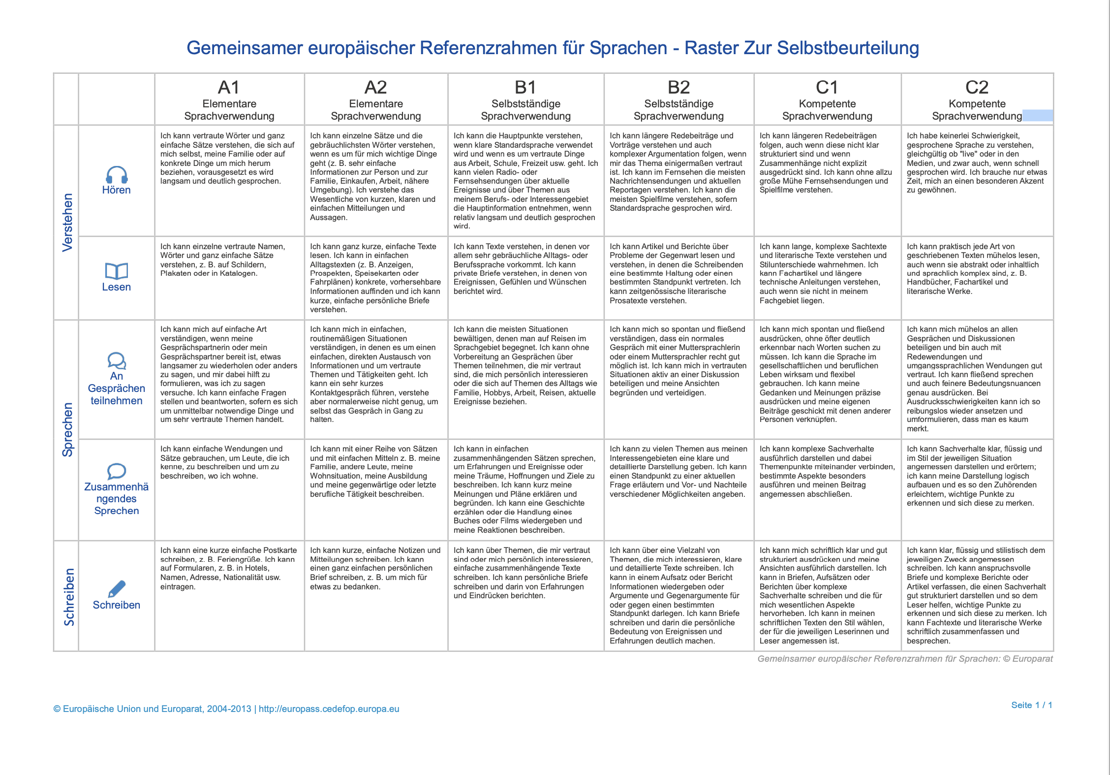 Magazin: Sprachkenntnisse im CV korrekt angeben - JobLex