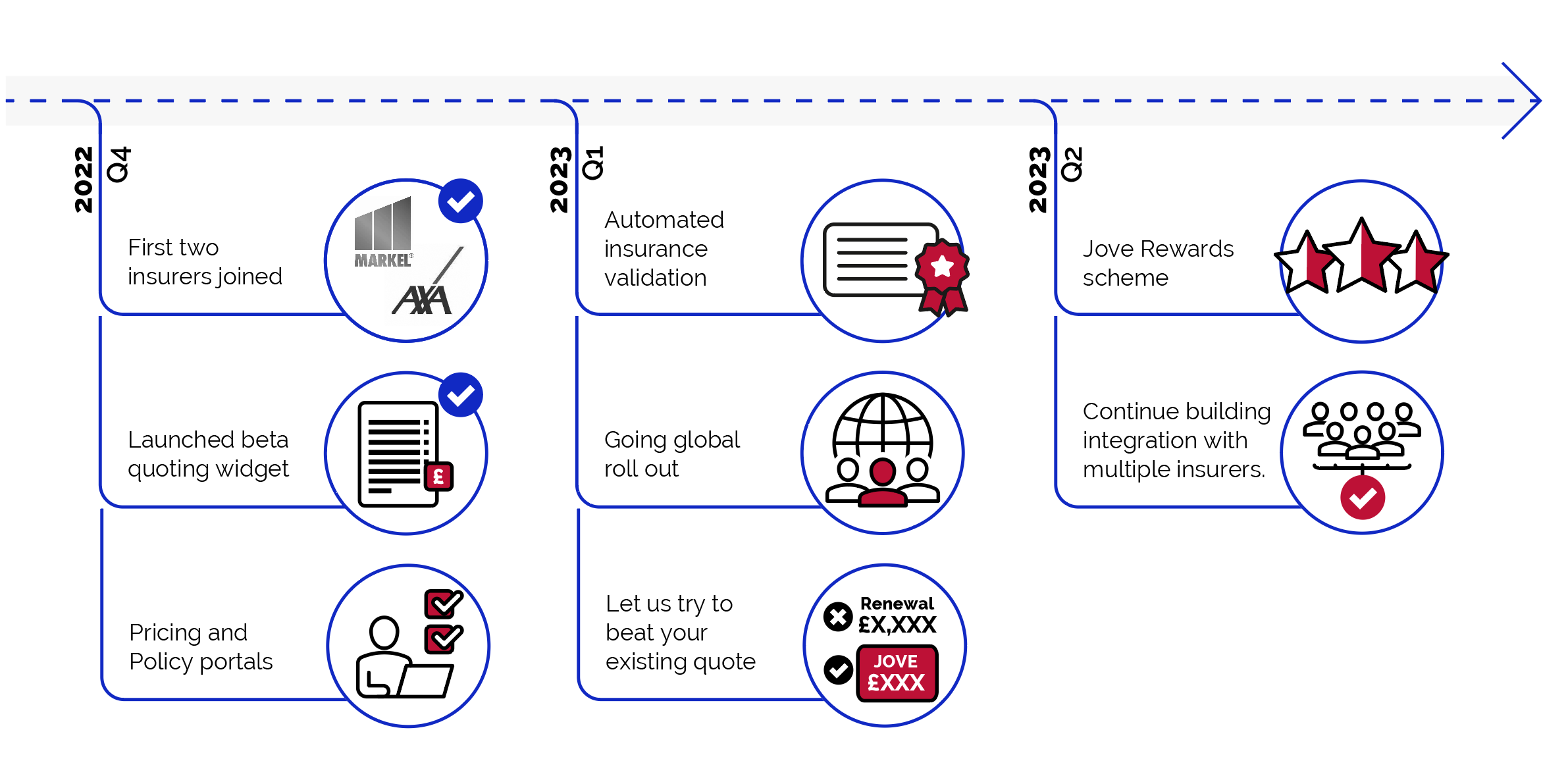 Jove – Flexible packaged insurance for self-employed people and small ...