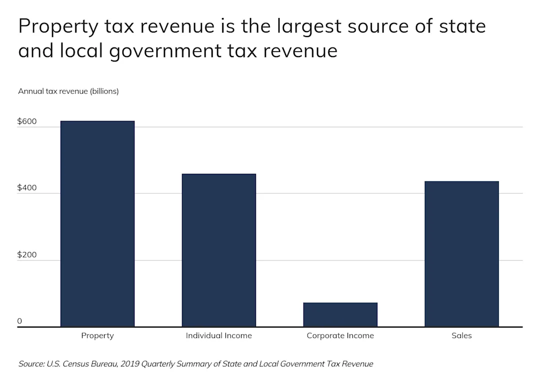 U.S. cities with the highest property taxes