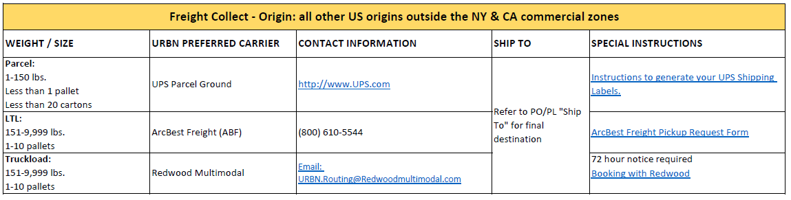 Domestic Freight Collect Shipments