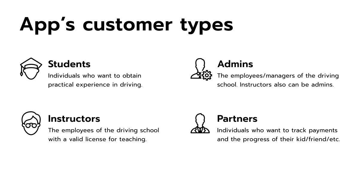 Kick Off Your Education App Development: Costs and Features for ...