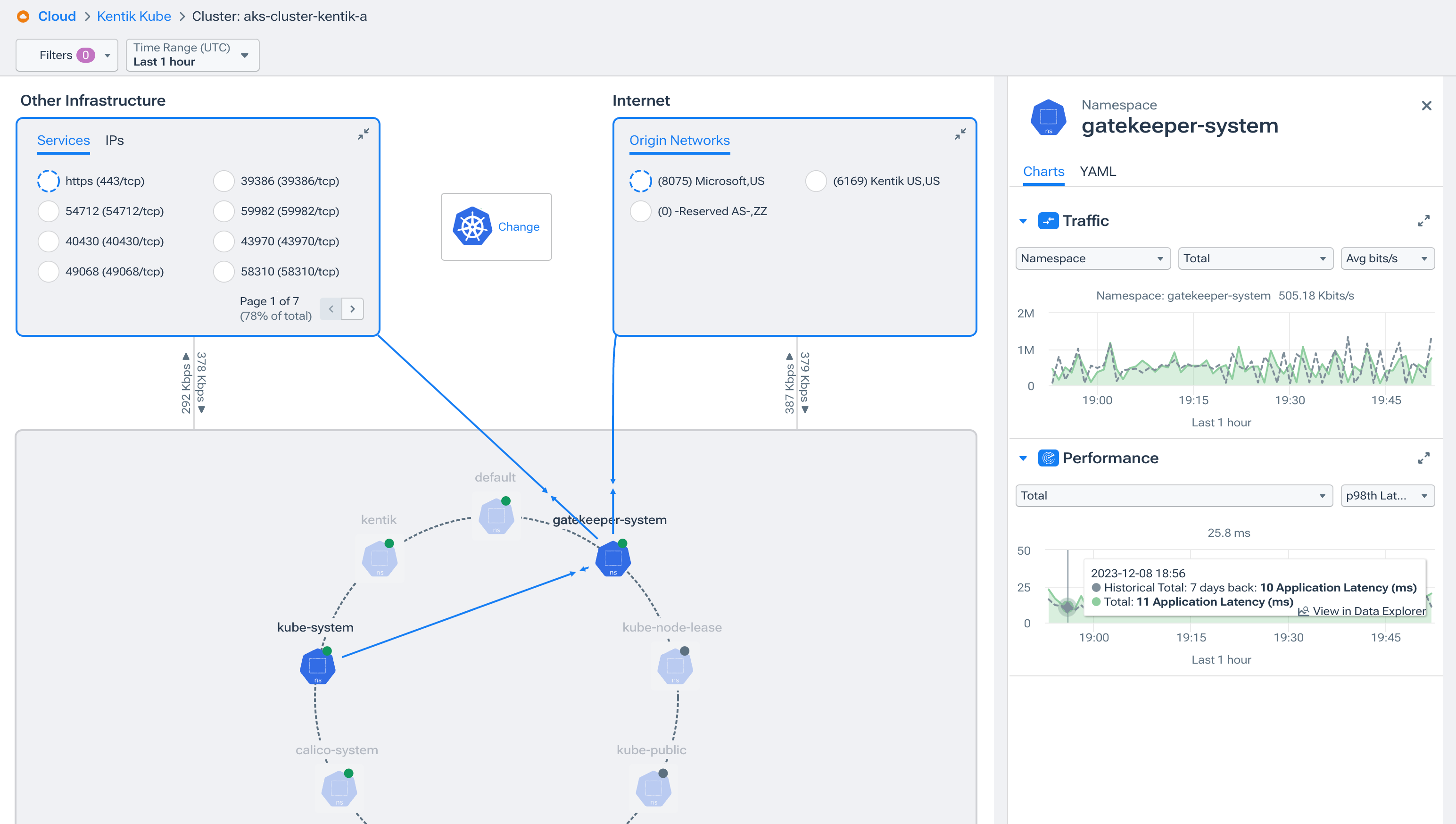 Oracle Cloud Infrastructure Observability Solutions Kentik