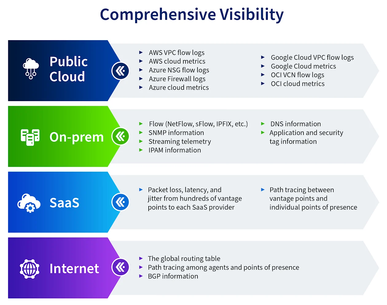 Navigating the Complexities of Cloud Environments with Multi-Cloud ...