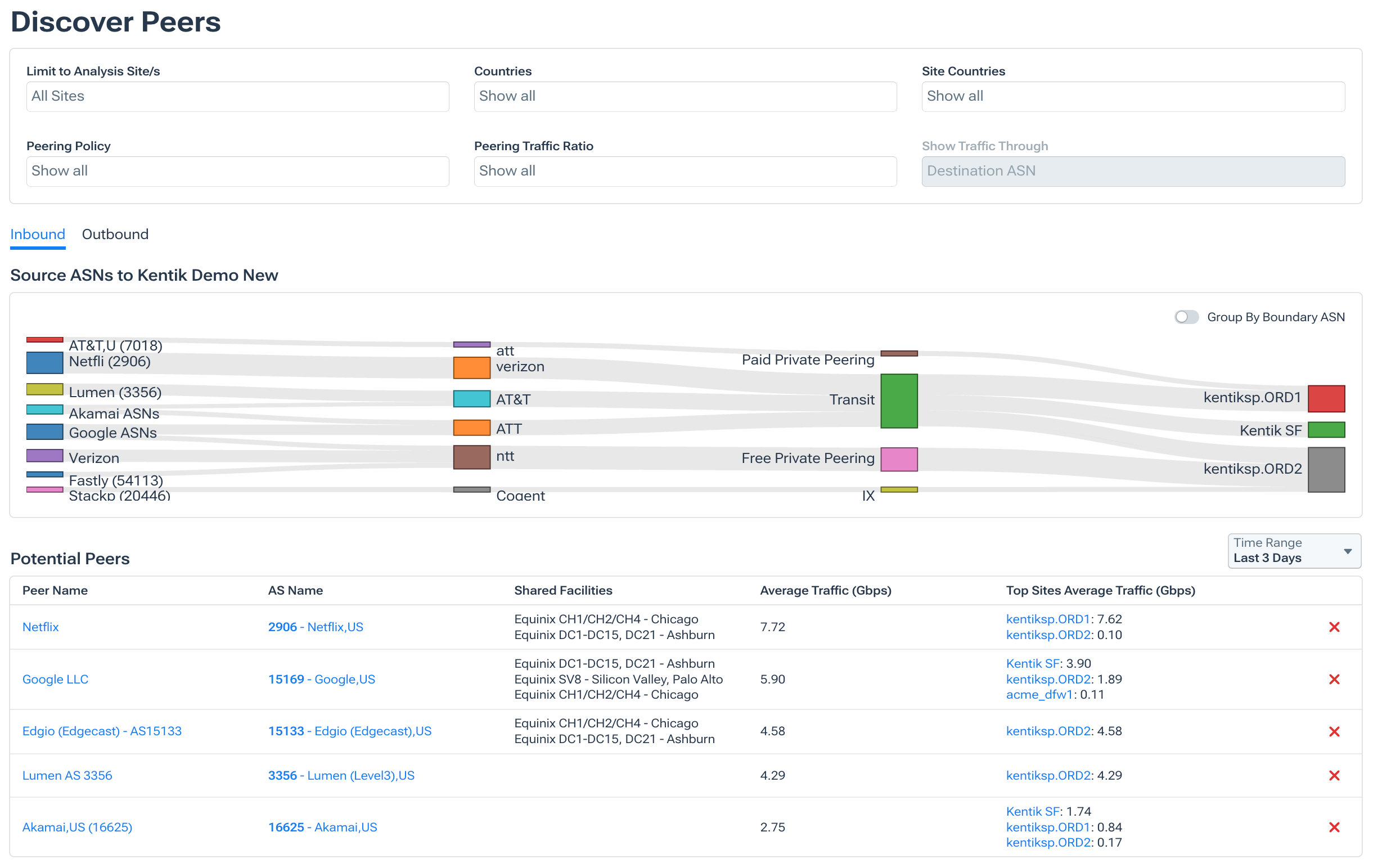 Optimize Peering and Transit | Solutions | Kentik