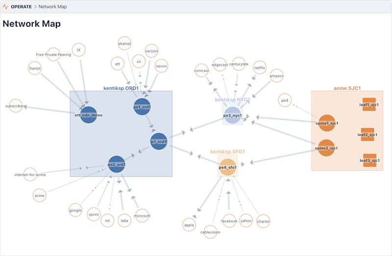 Kentik - Network Flow Analytics
