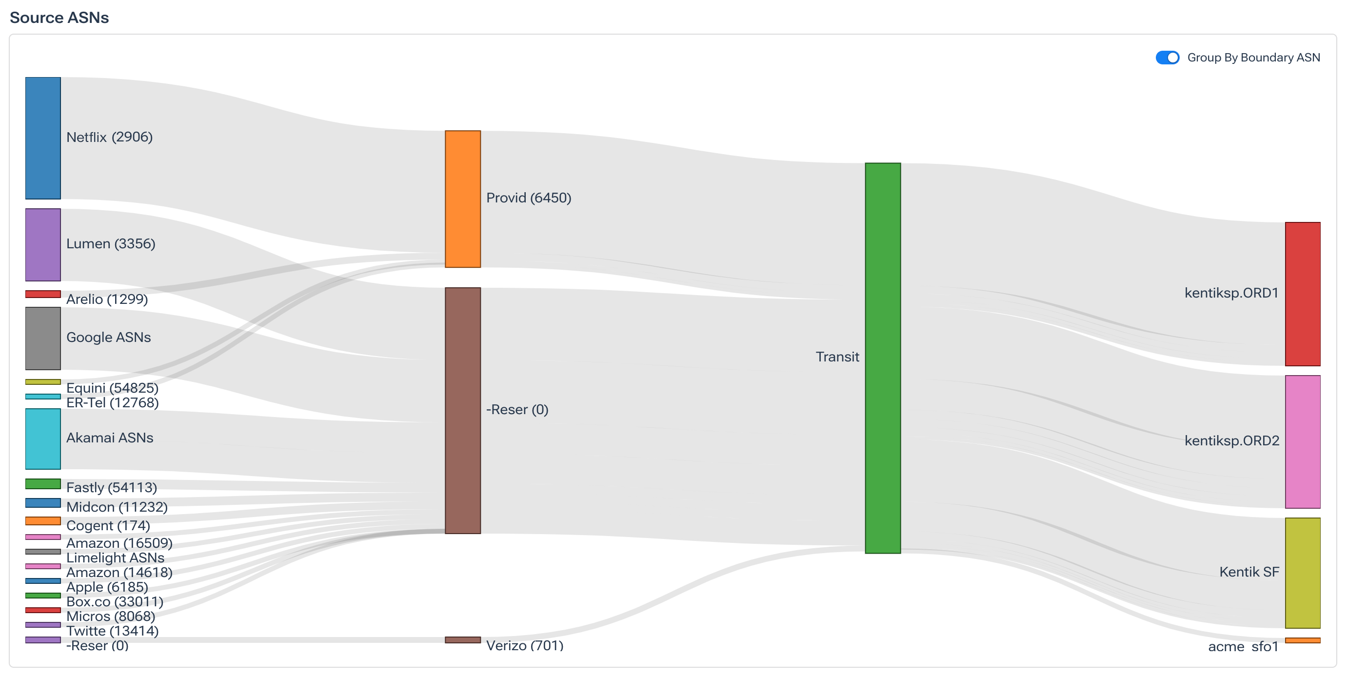 Optimize Peering and Transit | Solutions | Kentik
