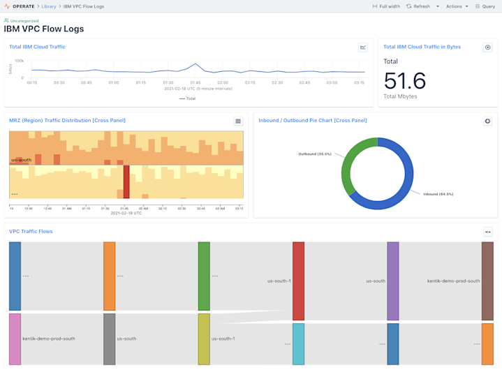 IBM Cloud Observability & Network Performance Monitoring | Solutions ... IBM Cloud Observability & Network Performance Monitoring | Solutions ...