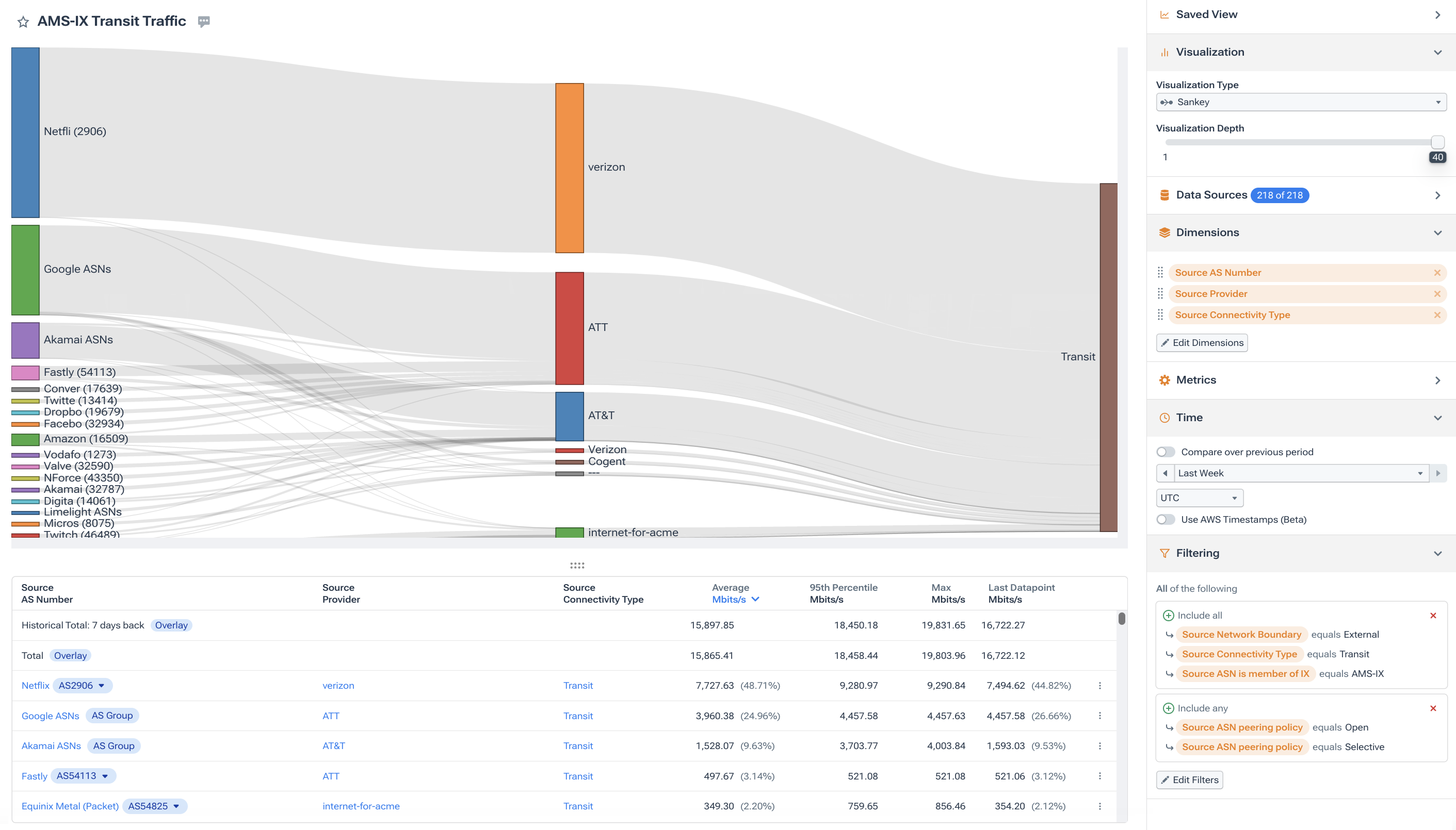 Optimize Peering and Transit | Solutions | Kentik