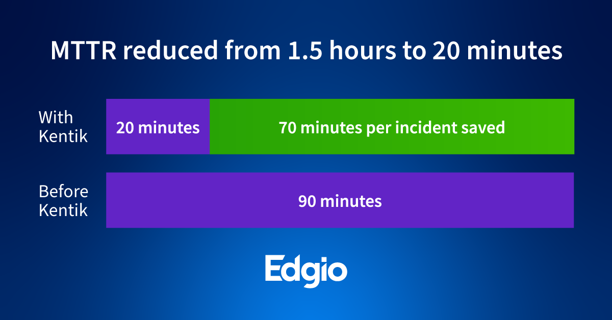 Edgio Reduces CDN Costs and MTTR with Kentik | Kentik