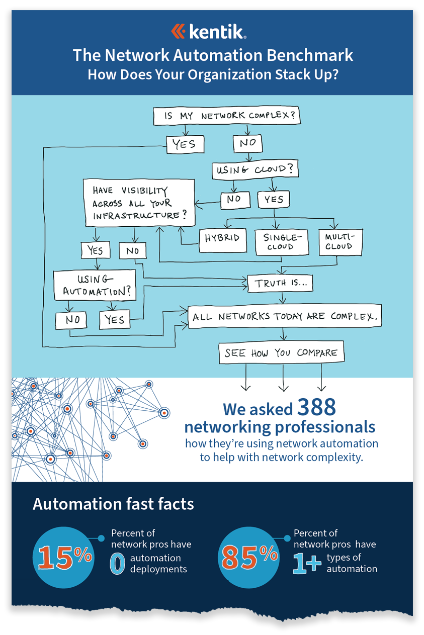 Infographic: The Network Automation Benchmark | Kentik