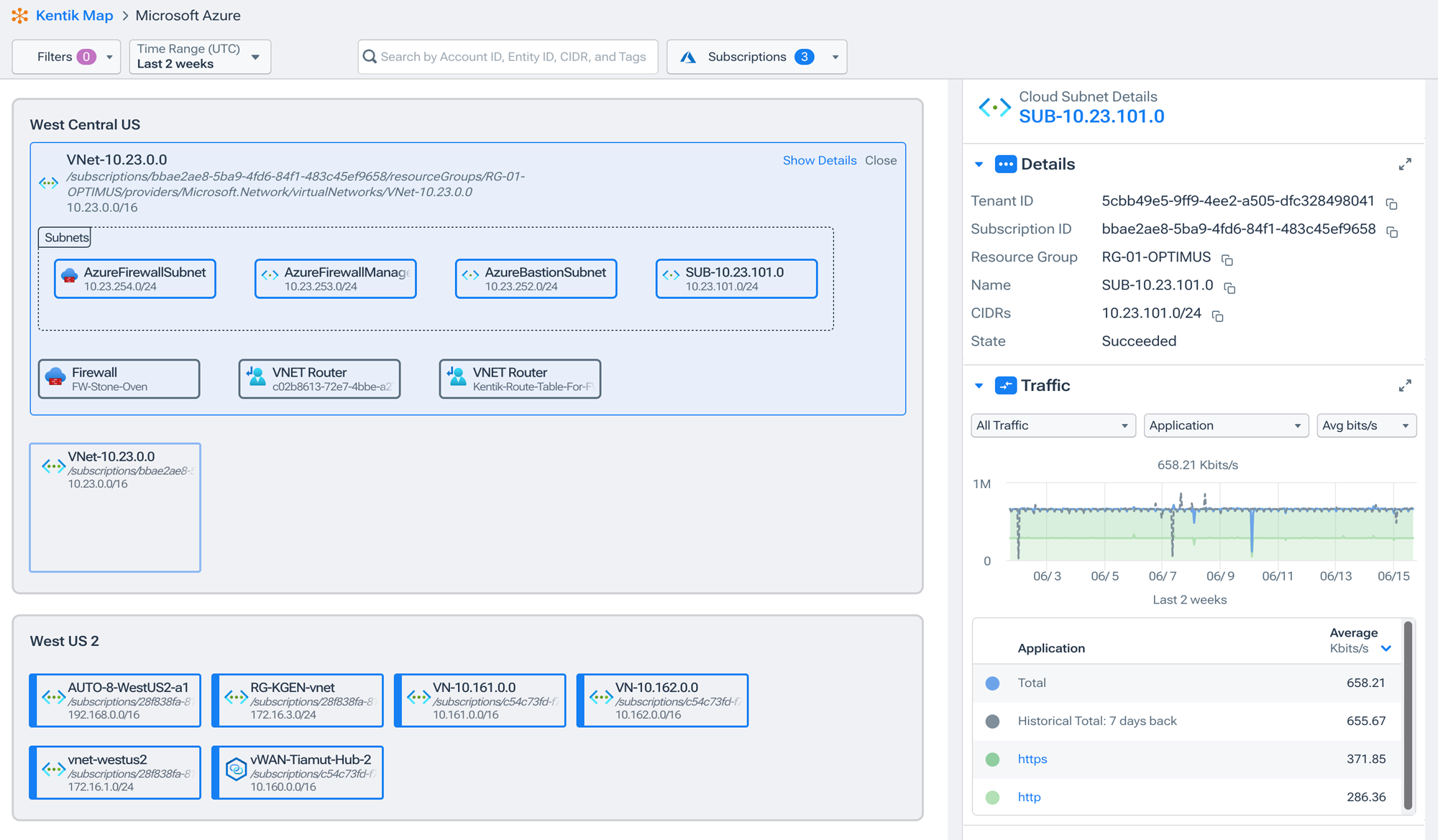 Microsoft Azure Observability & Monitoring | Solutions | Kentik
