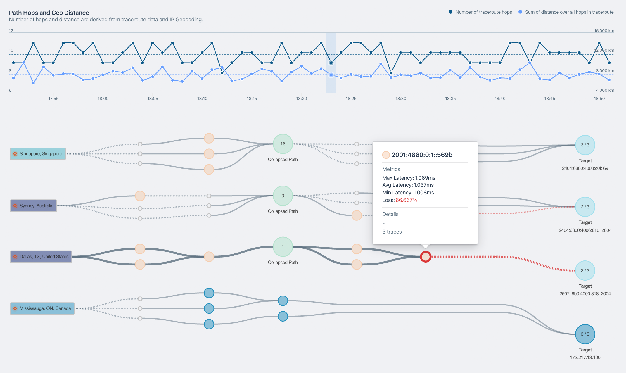Network Observability, Performance and Security | Network Flow Analytics, Network Monitoring ...