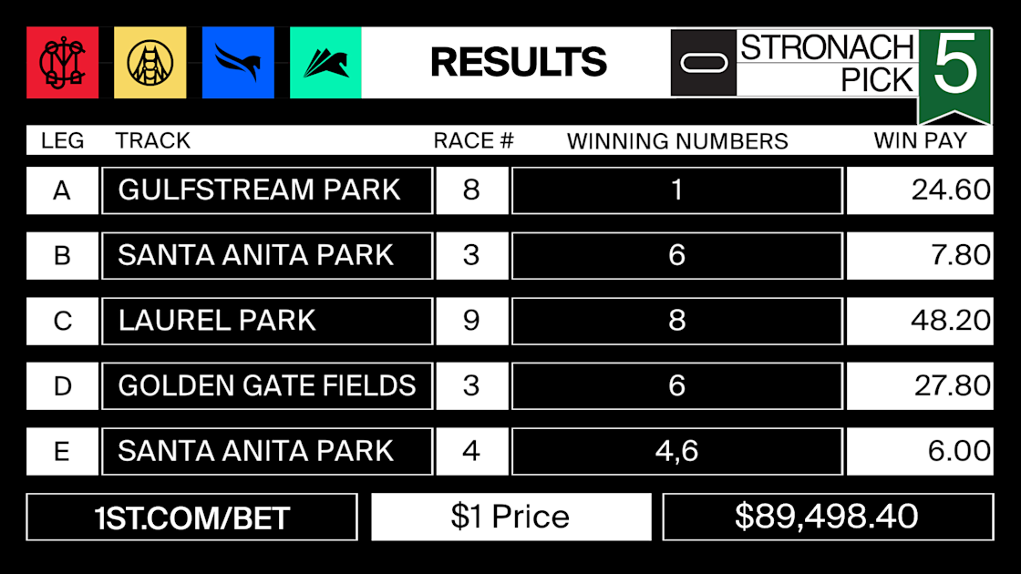 One Winning Ticket in Stronach 5 Worth $89,498 | Gulfstream Park