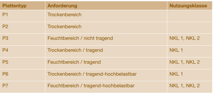 Anwendungsbereiche für Holzwerkstoffe