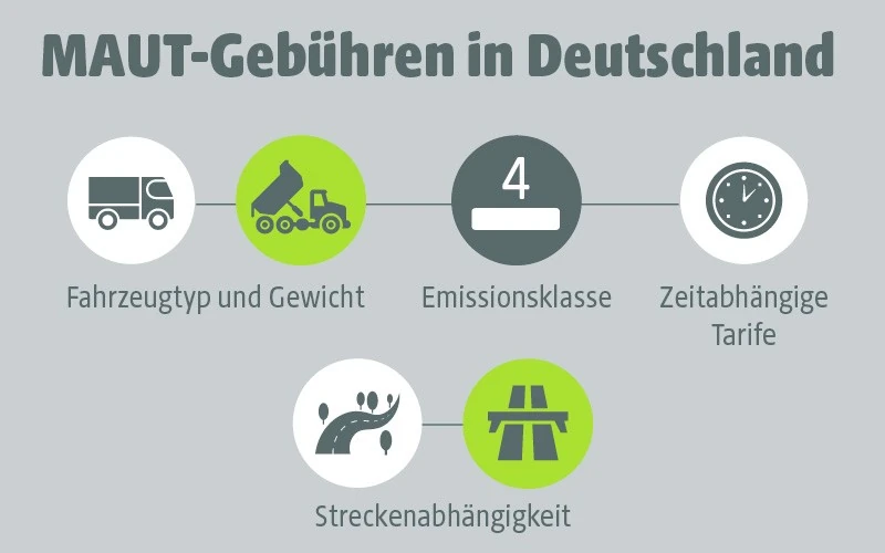 Handwerker-Ausnahme in neuer Maut-Gesetzgebung bleibt bestehen