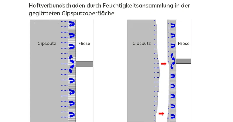 Gipsputz als Untergrund für Fliesen – Glatt läuft´s, wenn er rau ist.