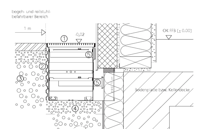 ACO Profiline Sockelrinne - Fassadenrinnen für den konstruktiven Holzschutz