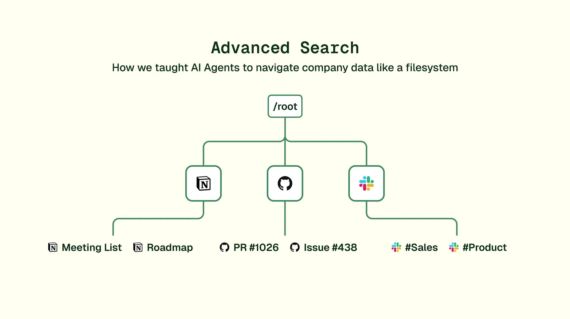 How We Taught AI Agents to Navigate Company Data Like a Filesystem ...