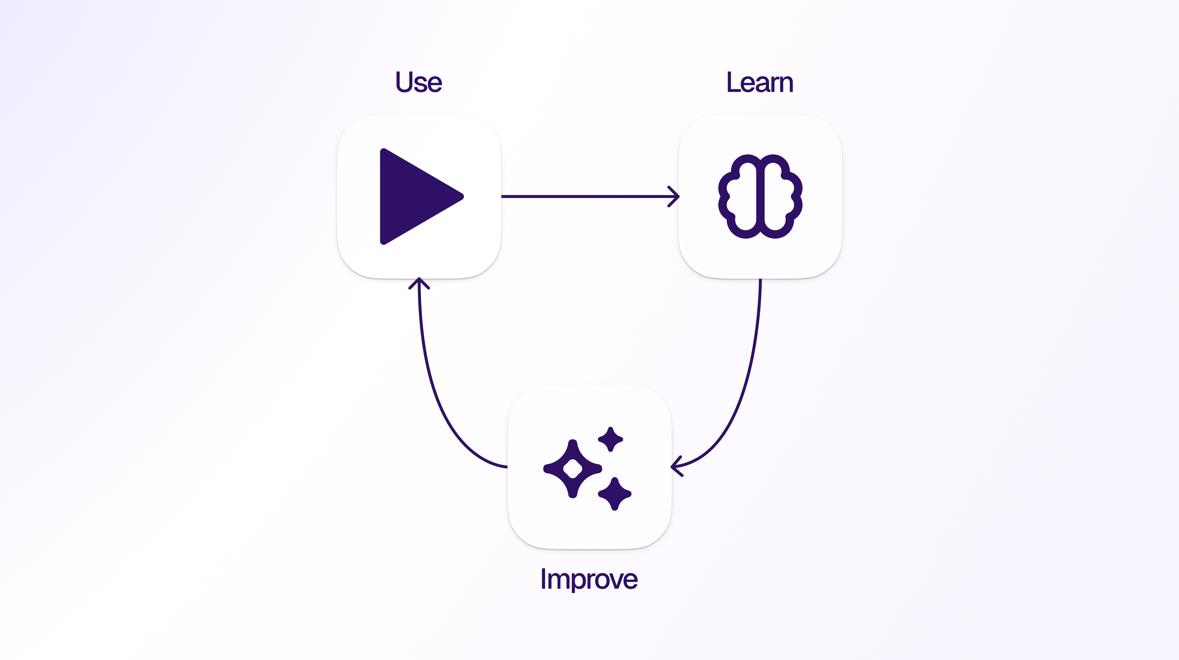 System Prompt Learning: The feedback loop your agents are missing ...