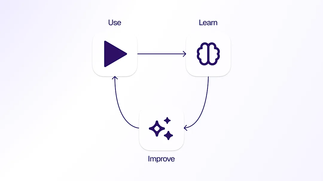 System Prompt Learning: The feedback loop your agents are missing ...