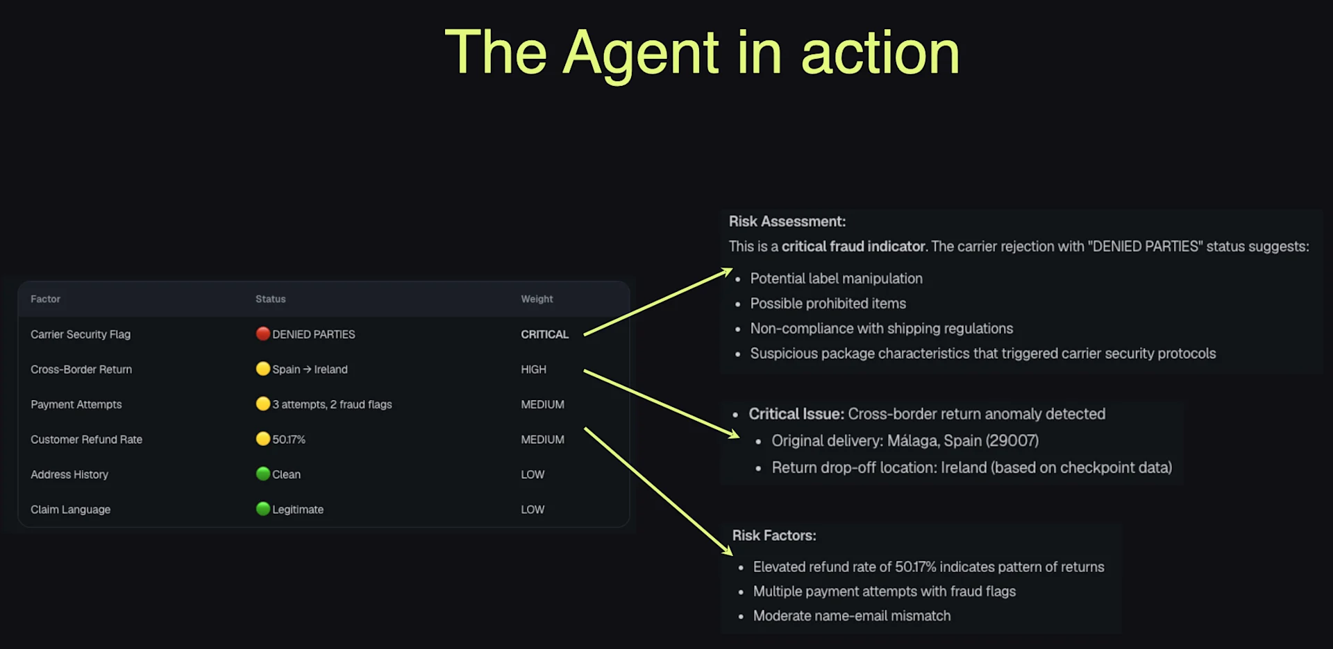 Back Market : Back Market's fraud team builds AI detection system in ...