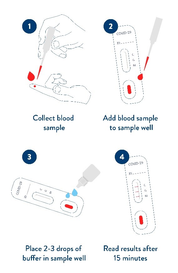 Changing the Game on Testing
