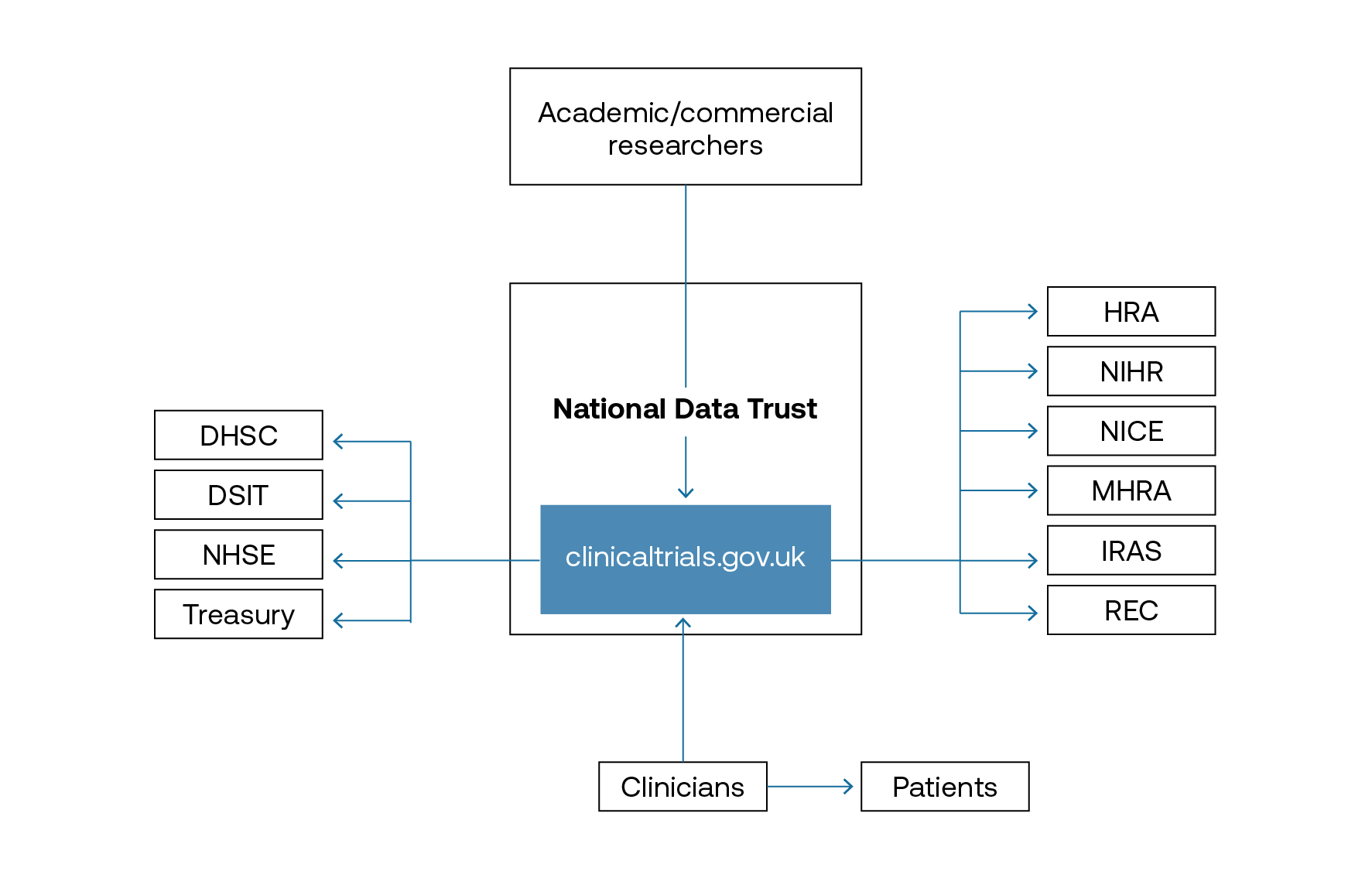 The mRNA Multiplier: Making the UK a World Leader in a Vital Health ...